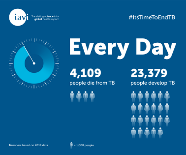 It’s Time for Increased TB R&D Funding - IAVI