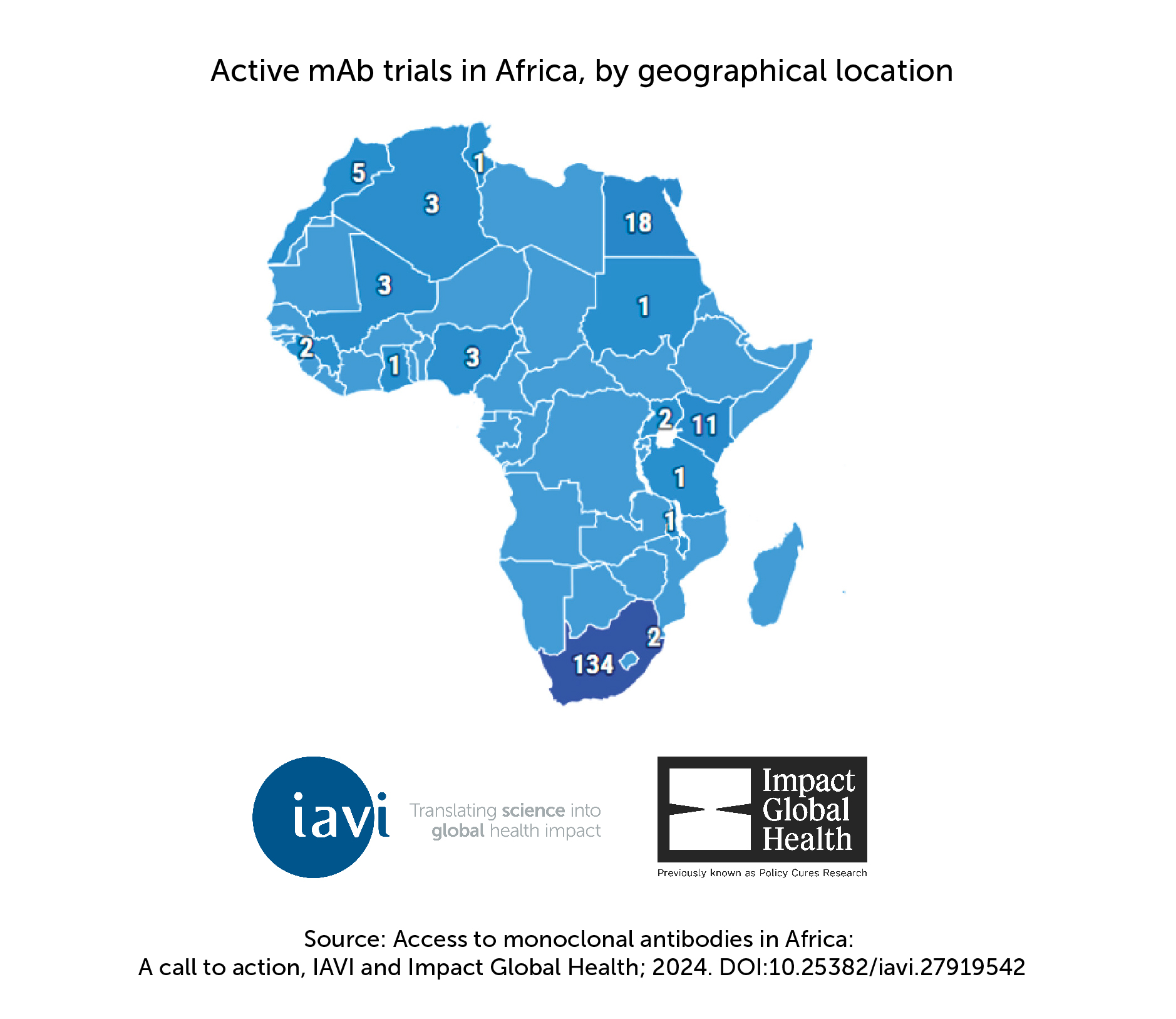 Access to monoclonal antibodies in Africa: A call to action - IAVI